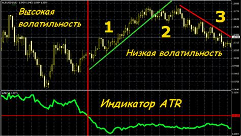 Индикаторы для Mt4 самые точные варианты сигналов