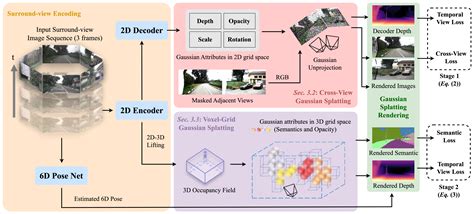 Gaussianocc Fully Self Supervised And Efficient 3d Occupancy Estimation With Gaussian Splatting