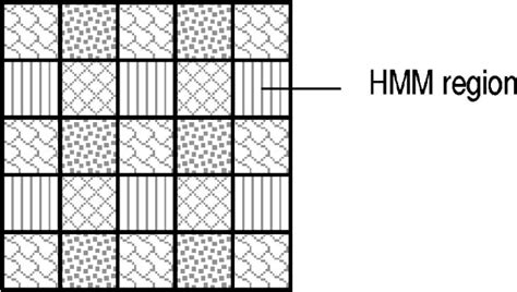Figure 6 From An Hmmmrf Based Stochastic Framework For Robust Vehicle