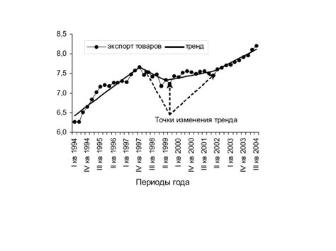Анализ временных рядов Online Presentation