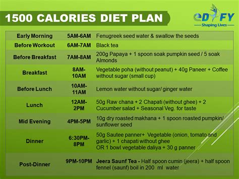 Fat Loss Diet Plan 2024 Be Healthy Fit And Strong 1500 Calories