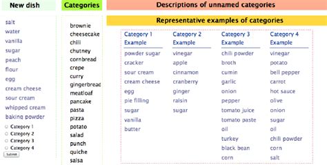 The Bayesian Case Model A Generative Approach For Case Based Reasoning And Prototype Classification