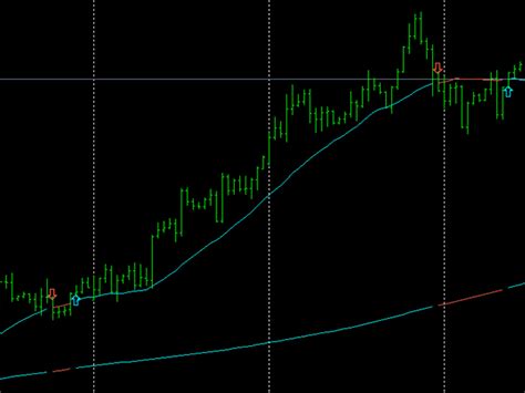 Ind Trend Shooter Mt4 Free Download Trading Indicator For Metatrader 4