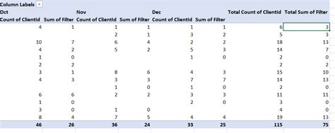 Pivot Table Creating A Percentage Based Off Either Filtered Data Or Two Calculated Values R Excel