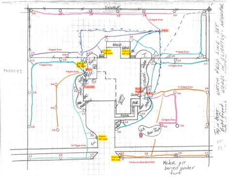 Please Critique My Irrigation System Design R Irrigation