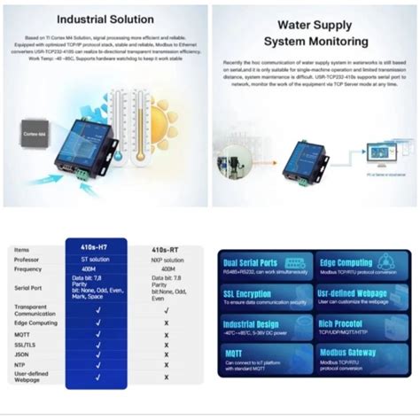 Jual Usr Tcp 232 410s Modbus Rtu Gateway To Modbus Tcp Serial Rs 232 485 To Ethernet Tcp Ip