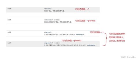 信号量（semaphore）与线程计数器（countdownlatch）semaphore和countdownlatch Csdn博客