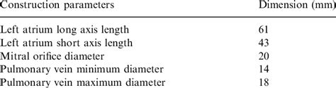 Left Atrium Geometry Parameters From Schwartzman Et Al 2003