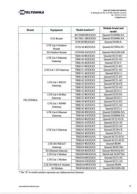 Tac Codes Teltonika Networks Wiki