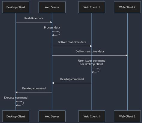 How Is Blazor Server In Comparison To Nextjs Rdotnet