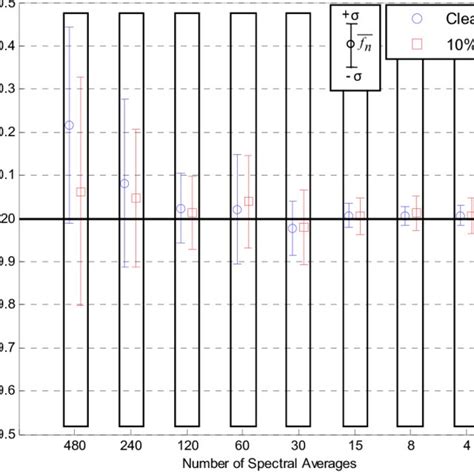Experiment 1 Spectral Resolution And Uncertainty Download