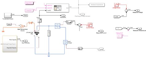 Figure 2 From Soc Estimation And Monitoring Of Li Ion Cell Using Kalman Filter Algorithm