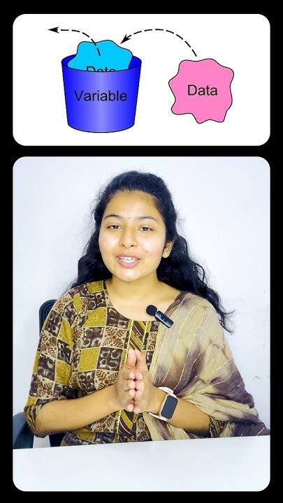 Variables In Javascript Youtube