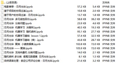Python机器学习入门与实战 w cschool