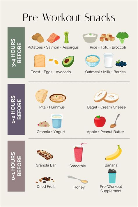 Pre Workout Meal Ideas Artofit