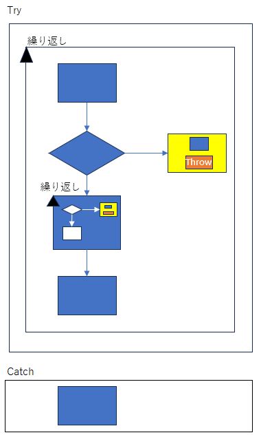Tryの中で特定の事象が発生したときにはフローを終了するか、他の例外やエラーとは区別してcatch内の処理を行いたい フォーラム Uipath Community Forum
