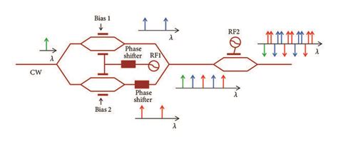 Scheme Of The Best Candidate For The Optical Frequency Comb Generator Download Scientific
