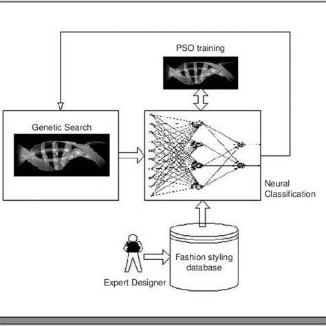 Proposed System Framework Download Scientific Diagram