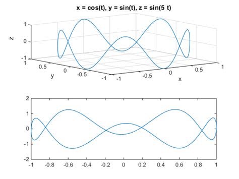 matlab project 3d plot to 2d screen plane stack overflow