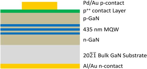 Schematic Of Device Design Used To Measure Forward Voltage Download Scientific Diagram