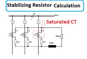 How To Calculate Stabilizing Resistor For High Impedance Differential Protection Electrical4u