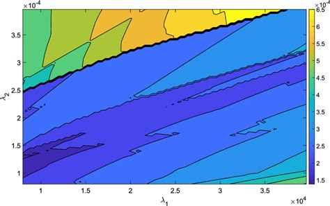 The Smallest Eigenvalue Of Hessian Matrix For Different Download Scientific Diagram