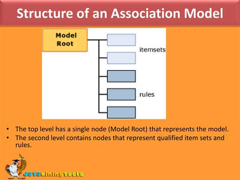Ms Sql Server Microsoft Sequence Clustering And Association Rules Pptx
