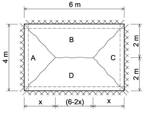 Fig 10 Expected Yield Line Pattern Of Interior Panel S8 Download Scientific Diagram