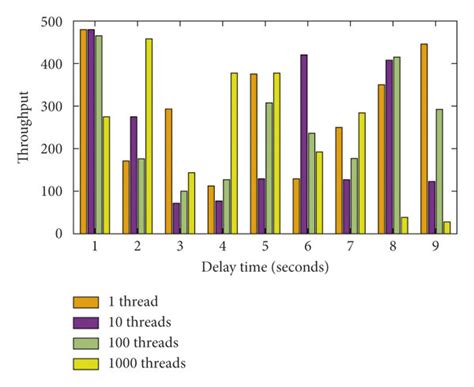 Hadoop Core System Service Scalability Test Results Download Scientific Diagram