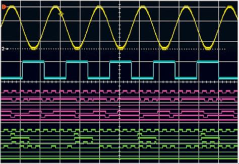 GitHub BanyaszJ USBDecoder Simulates A Sream Of USB Data Totally Random Noise Of D And D