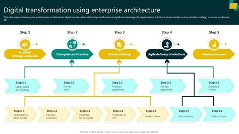 Digital Transformation Using Enterprise Architecture Ppt Powerpoint