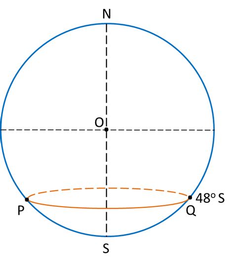 Shortest Distance Between Two Points SPM Mathematics