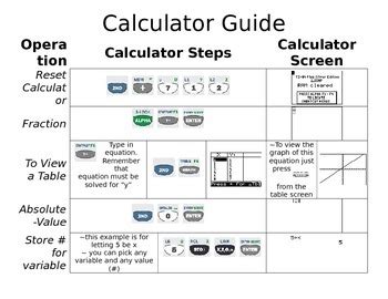 TI Calculator Steps By Berenise Velazquez TPT