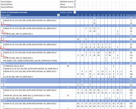 Pivot Table Combining And Summing Similar But Not Exact Rows And