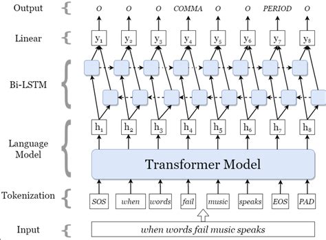 Github Boostcampaitech2final Project Level3 Nlp 07 Final Project