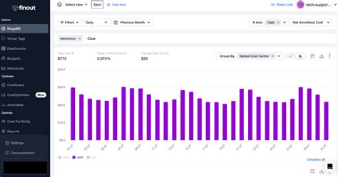 How To Avoid Aws Elastic Ip Cost Issues Finout