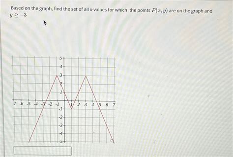 Solved Based On The Graph Find The Set Of All X Values For Chegg