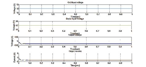 Fused Cuk Sepic Converter Download Scientific Diagram