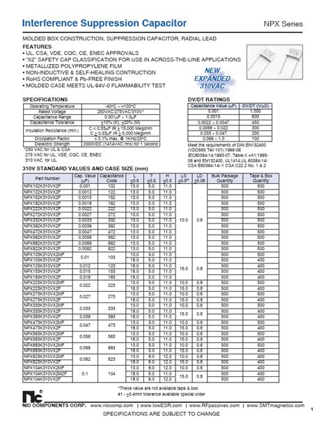 Npx474k310vx2m2f Interference Suppression Capacitor Datasheet Nic