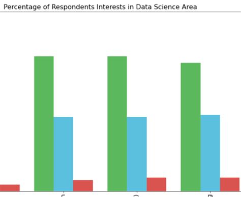 GitHub AbidRaza Data Visualization Project