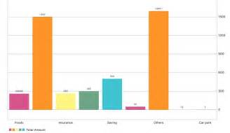 Charts Charts30 Can Not Show All The Xaxis Label If More Than 8