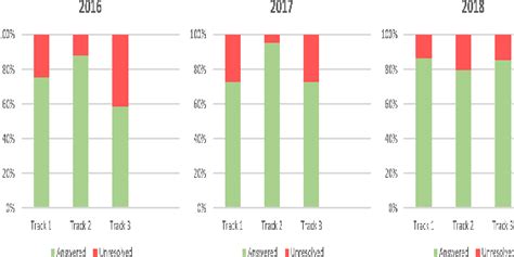 Figure 2 From Selection Based Question Answering Of An Mooc Semantic Scholar