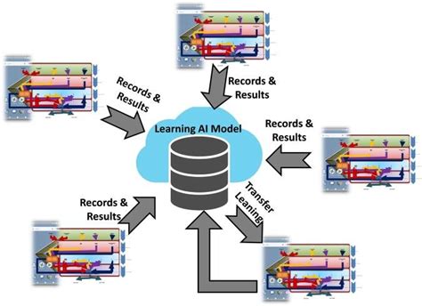 Cloud Computing For The Proposed Framework Download Scientific Diagram