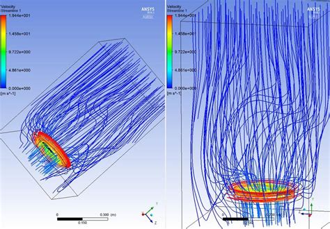 Velocity Streamlines Download Scientific Diagram