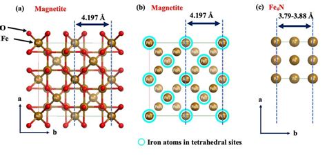 Atomic Arrangement Of Magnetite And Iron Nitride Fe N A Crystal Download Scientific Diagram