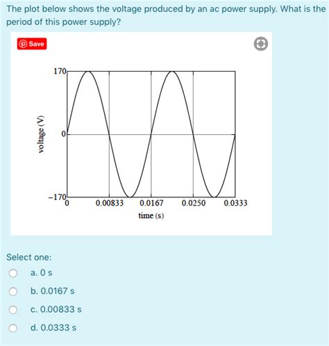 Solved The Plot Below Shows The Voltage Produced By An Ac Chegg Com