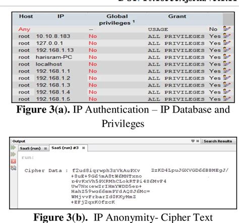 Figure 3 From Cloudnymous Network And Data Security Model For Cloud