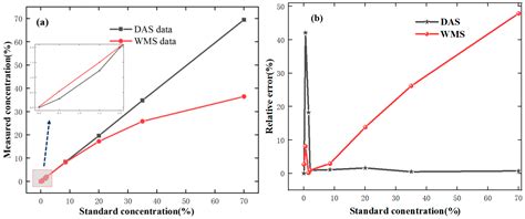 A Non Source Optical Fiber Sensor For Multi Point Methane Detection