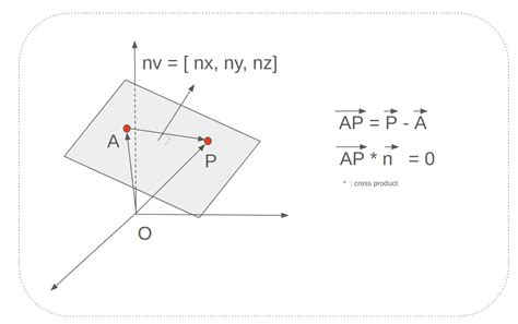 Icpiterative Closest Point Using Ransac By Daekwanko Medium