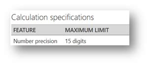 Digit Limit In Excel Excel UnpluggedExcel Unplugged